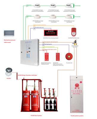 No Pollution 120L FM200 Fire Suppression System